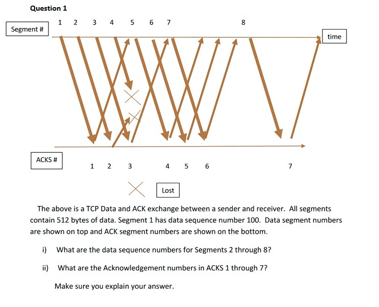 Question 1 1 2 3 4 5 6 7 8 Segment # time ACKS # 1 2 3 4 5 6 7 X Lost The above is a TCP Data ...