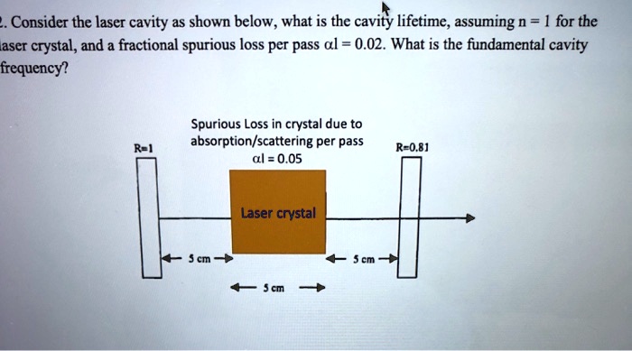 SOLVED: Consider the laser cavity as shown below. What is the cavity ...