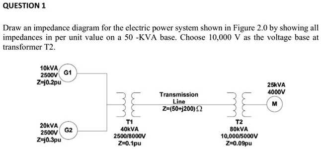 QUESTION 1 Draw an impedance diagram for the electric power system shown in Figure 2.0 by ...