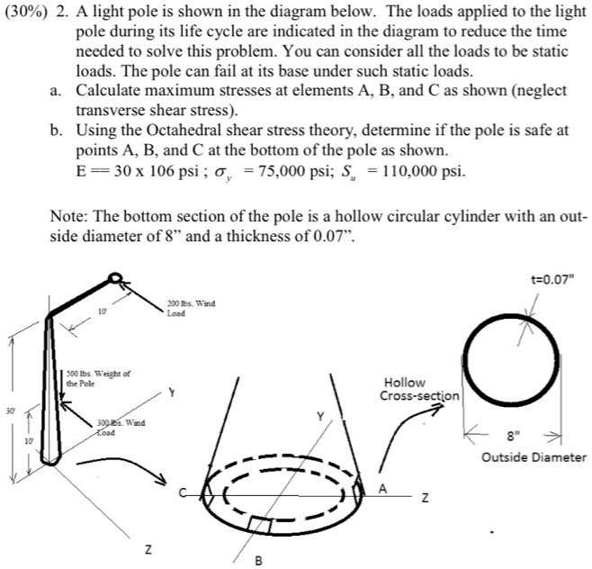 SOLVED: 30% 2. A light pole is shown in the diagram below. The loads ...