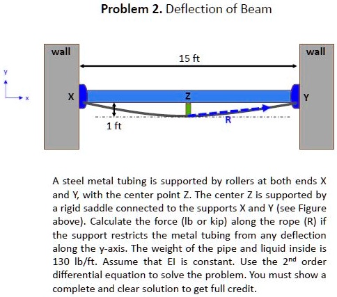SOLVED: A steel metal tubing is supported by rollers at both ends X and ...