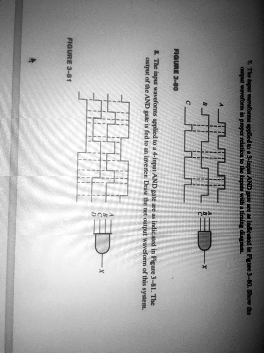 7. The input waveforms applied to a 3-input AND gate are as indicated in Figure 3-80. Show the ...