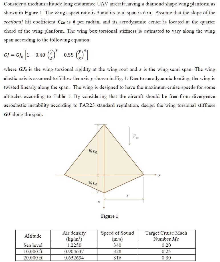 consider a medium altitude long endurance uav aircraft having a diamond ...