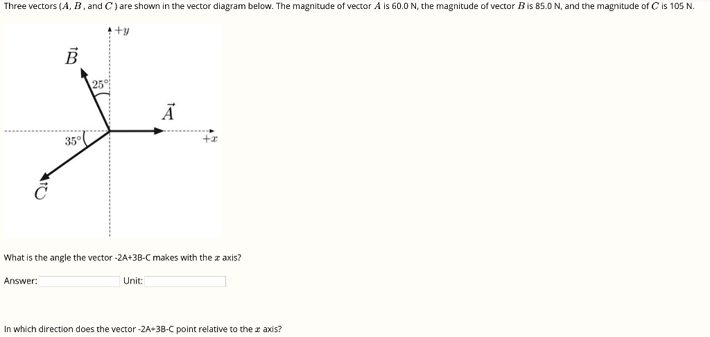 three vectors a b and are shown in the vector diagram below the ...