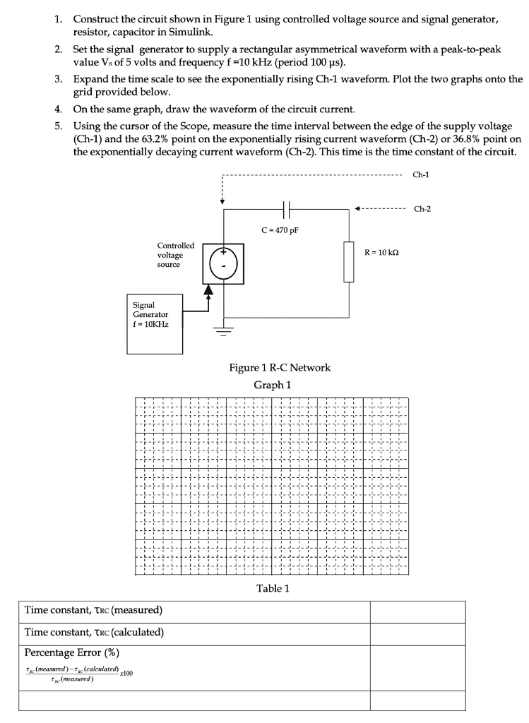 SOLVED: 1. Construct the circuit shown in Figure 1 using a controlled voltage source and a ...