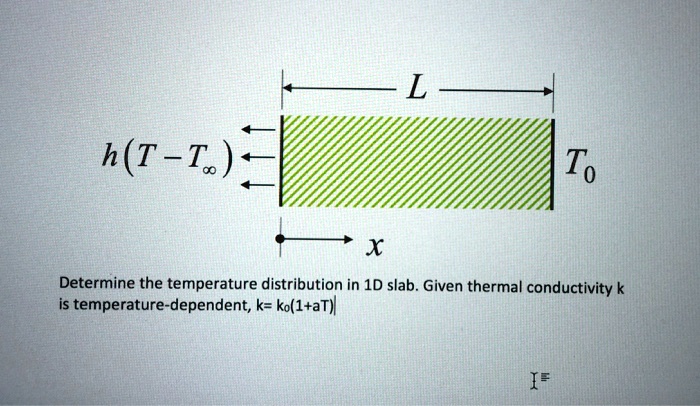 h(T - T∞) L x To Determine the temperature distribution in 1D slab ...