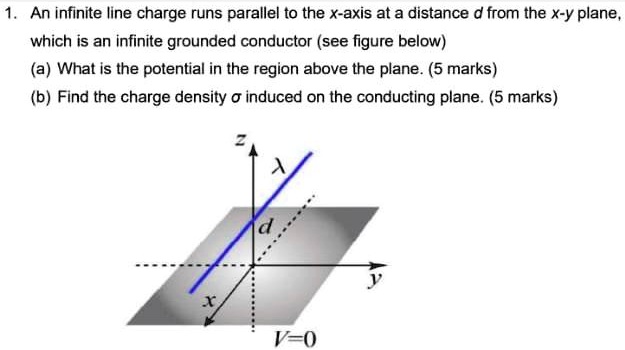 an infinite line charge runs parallel to the x axis at a distance d ...