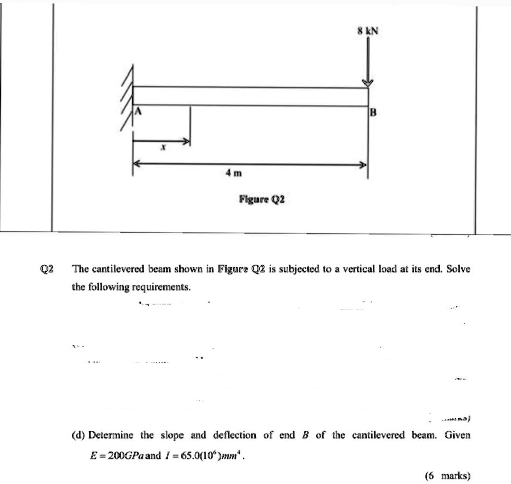 SOLVED: 8 kN 4 m Figure Q2 Q2 The cantilevered beam shown in Figure Q2 is subjected to a ...