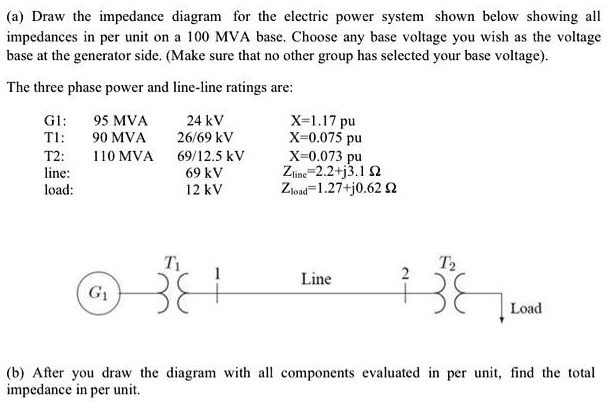 SOLVED: Draw the impedance diagram for the electric power system shown ...