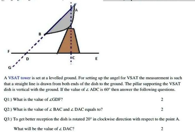 SOLVED: A VSAT tower is set at a levelled ground. For setting up the ...