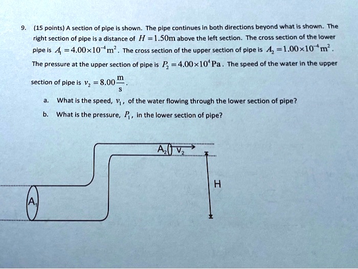 SOLVED: Section of pipe shown. The pipe continues in both directions ...
