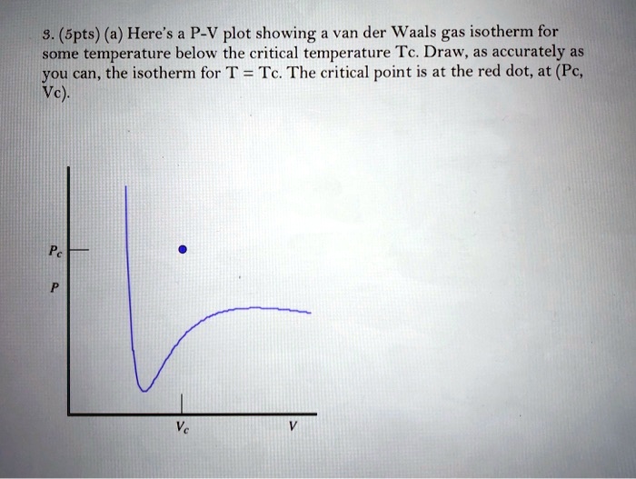 SOLVED: 8. (Spts) (a) Here'a P-V plot showing van der Waals gas isotherm for some temperature ...
