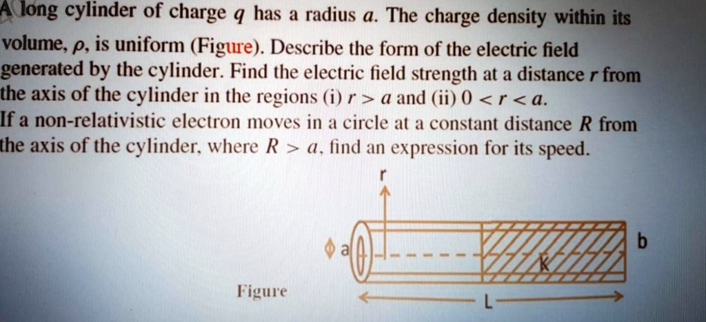 SOLVED:long cylinder of charge q has radius a. The charge density ...