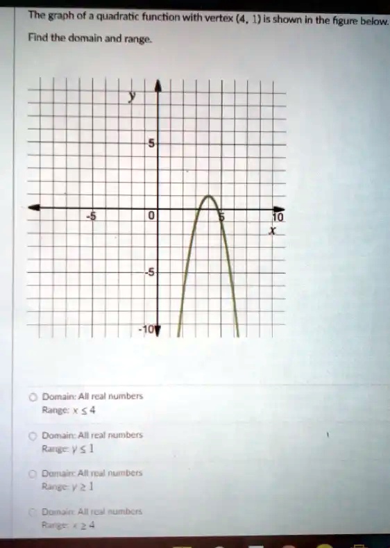 tte e erunh of quadratic functian with vertex 4 1is shown in the figure below find the donuin ...