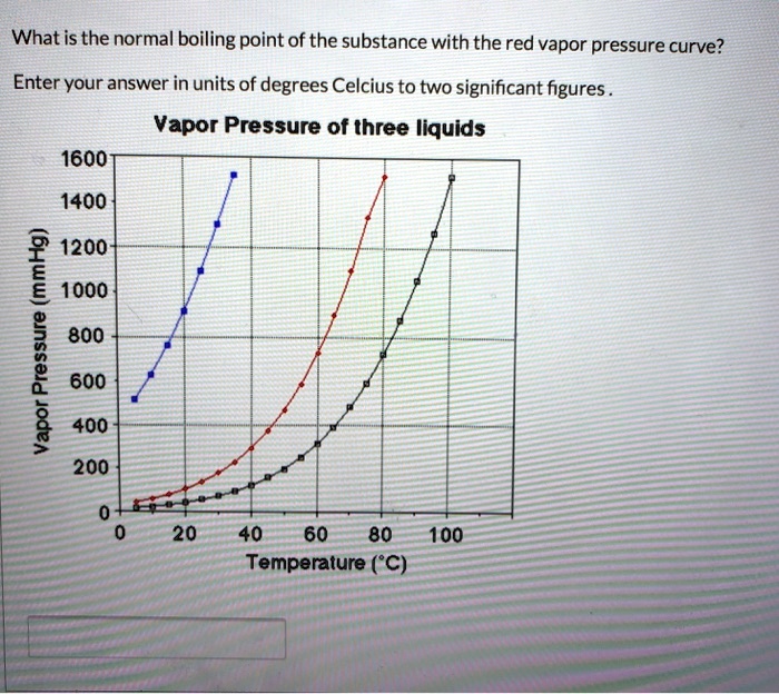 SOLVED: What is the normal boiling point of the substance with the red ...