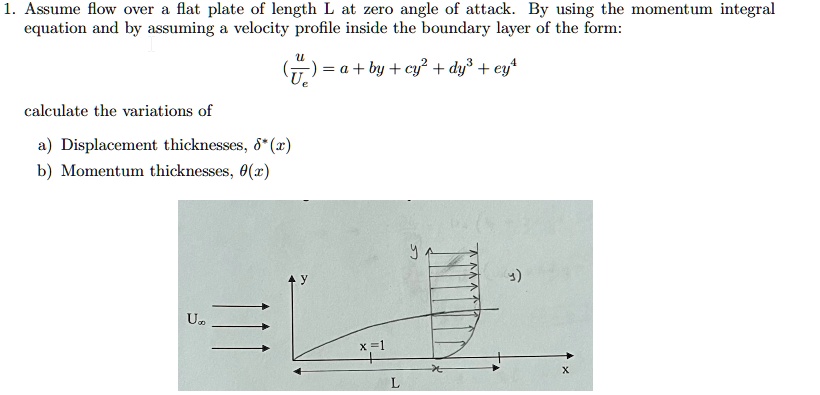 SOLVED: Assume flow over a flat plate of length L at zero angle of ...