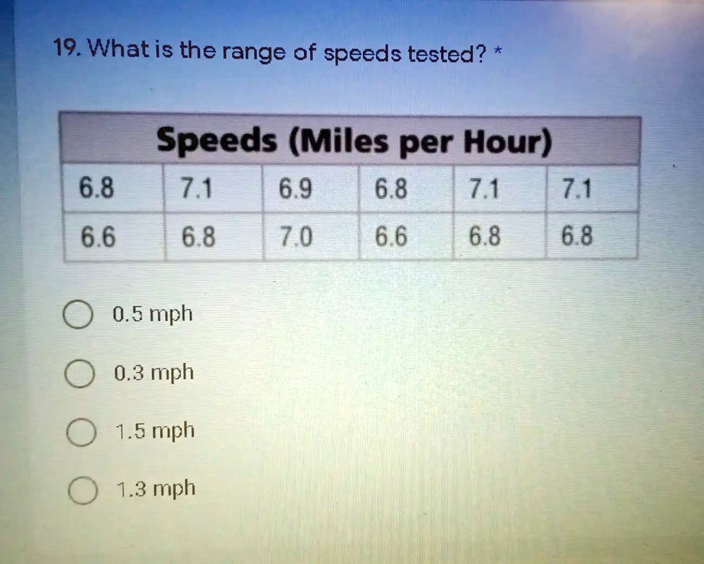 SOLVED: 19. What is the range of speeds tested? Speeds (Miles per Hour ...