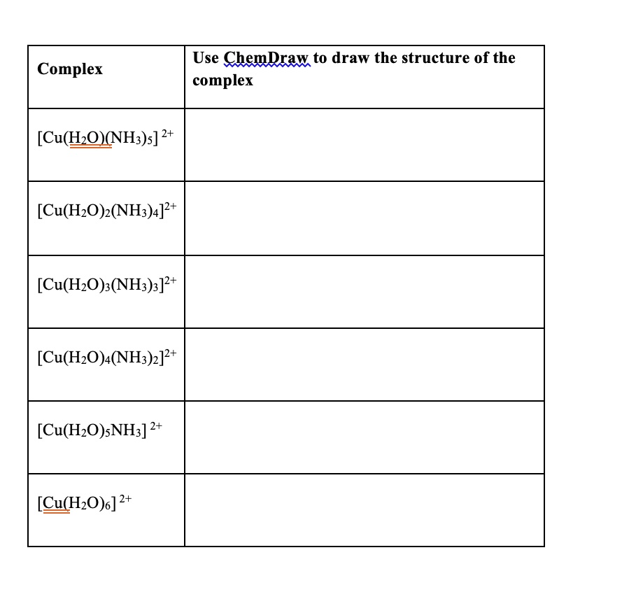 SOLVED:Use ChemDraw to draw the structure of the complex Complex [Cu ...
