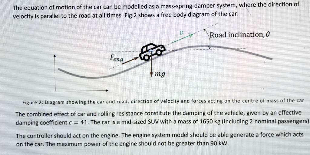 The equation of motion of the car can be modelled as a mass-spring ...