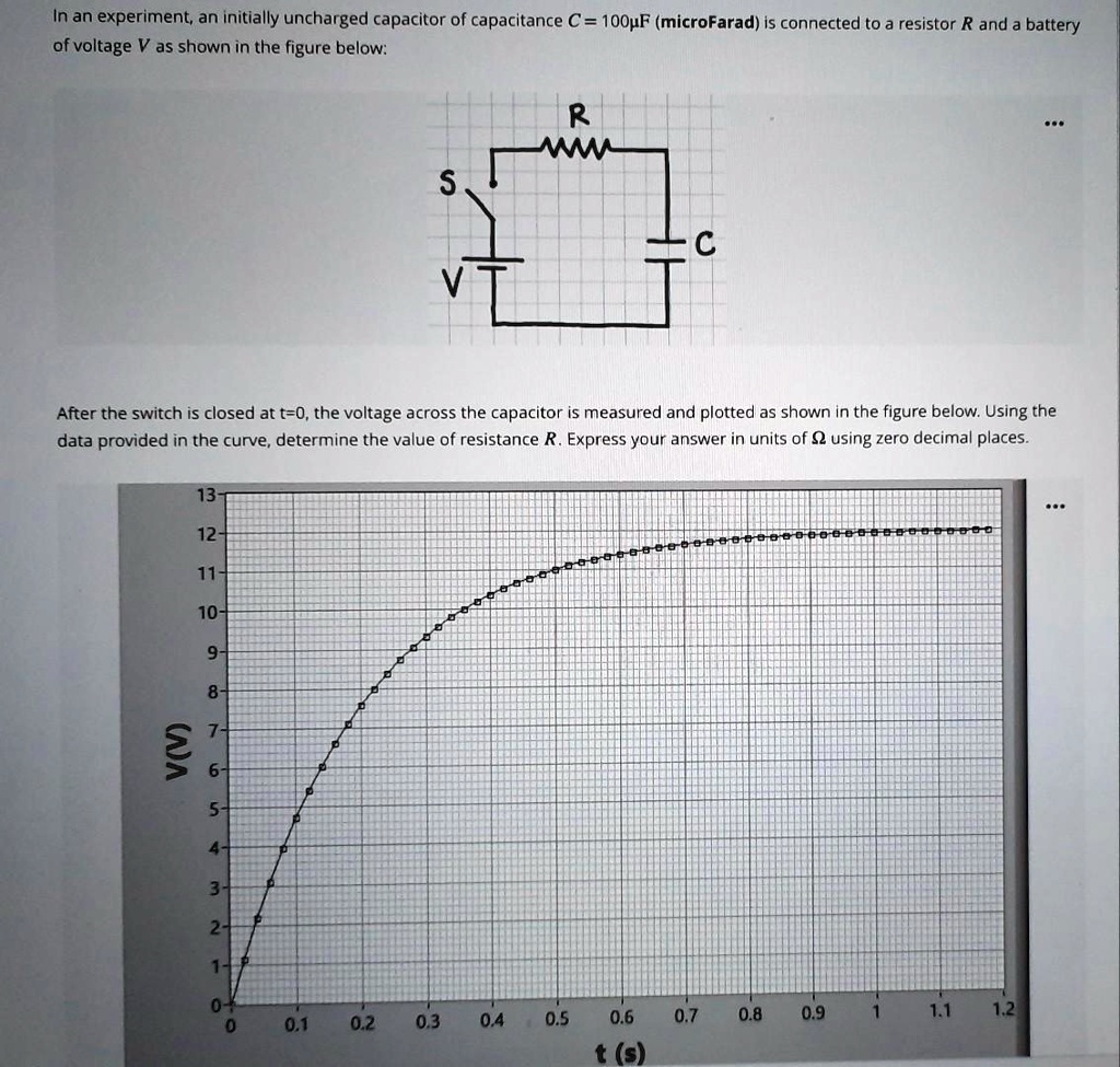 SOLVED: In an experiment, an initially uncharged capacitor of capacitance C = 100 μF (microFarad ...