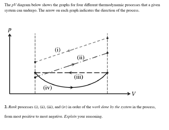 The pV diagram below shows the graphs for four different thermodynamic ...