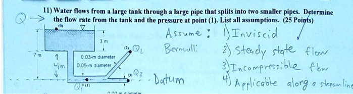 VIDEO solution: 11. Water flows from a large tank through a large pipe that splits into two ...