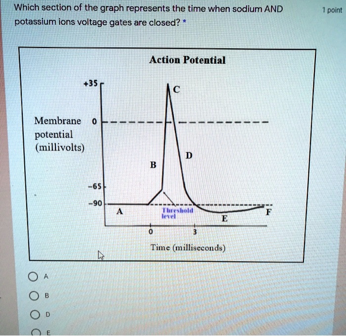 [GET ANSWER] which section of the graph represents the time when sodium ...