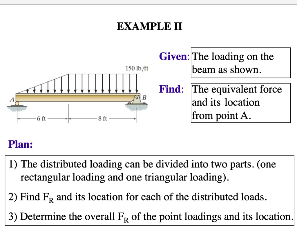 SOLVED: Given: The loading on the 150 lb/ft beam as shown. Find: The ...
