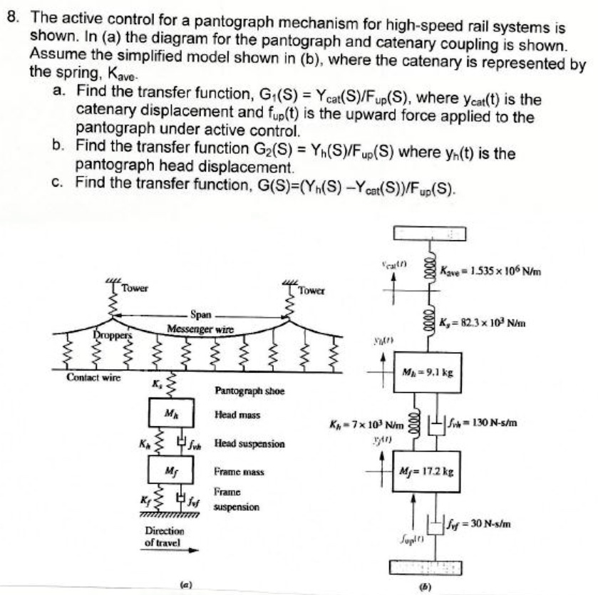 I only need b 8. The active control for a pantograph mechanism for high-speed rail systems is ...