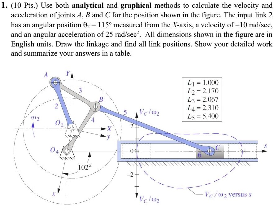 SOLVED: (10 Pts.) Use both analytical and graphical methods to calculate the velocity and ...