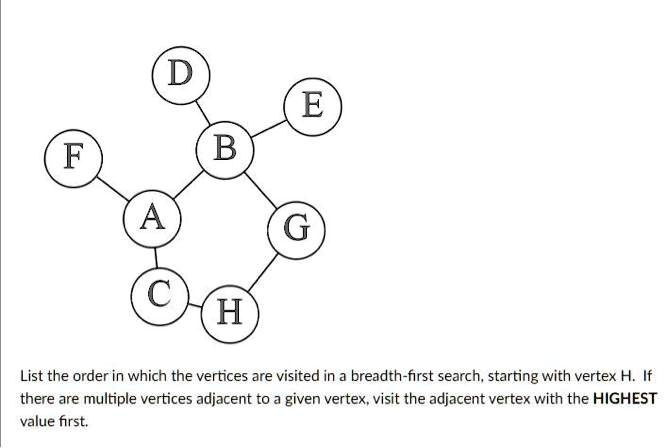 D E F B A G C H List the order in which the vertices are visited in a ...