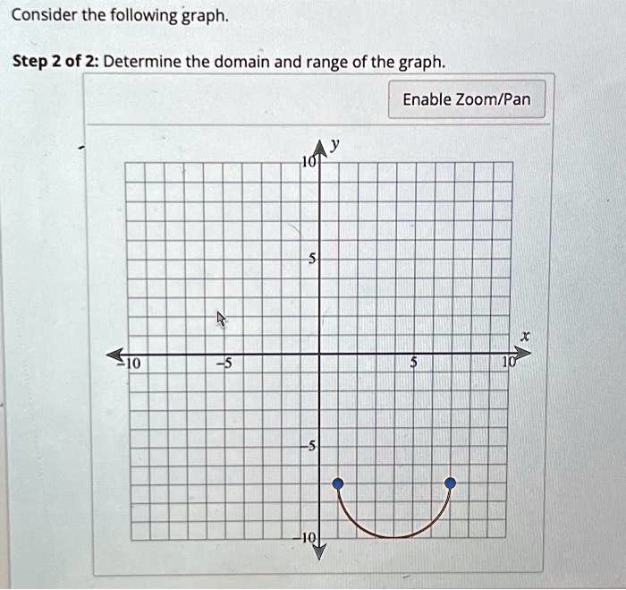 SOLVED: Consider the following graph. Step 2 of 2: Determine the domain ... SOLVED: Consider the following graph. Step 2 of 2: Determine the domain ...