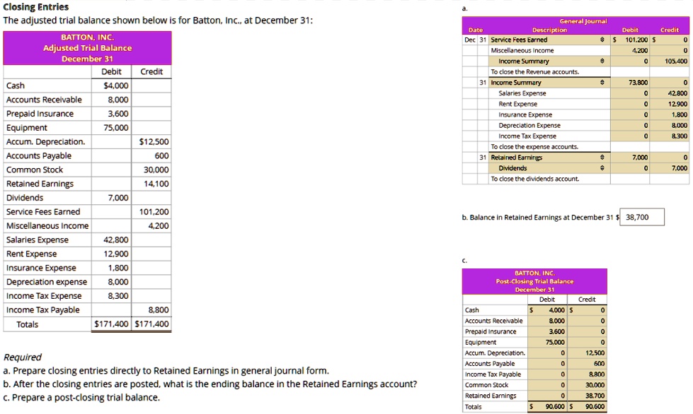 closing entries the adjusted trial balance shown below is for batton inc at december 31 batton ...