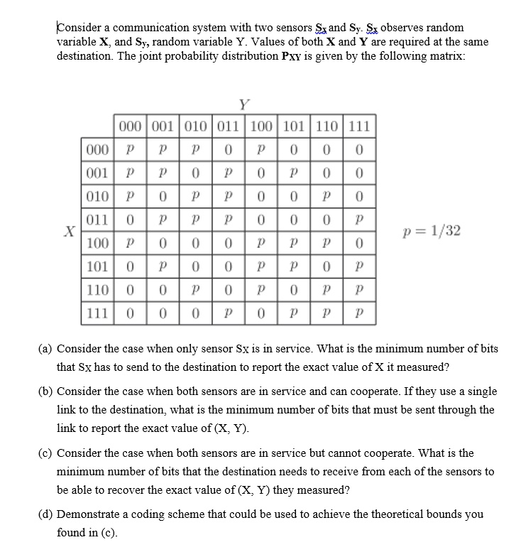 SOLVED: Consider communication system with two sensors Sx and Sy: Sx ...