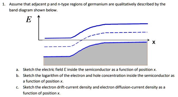 SOLVED: Semiconductor devices question: Assume that adjacent p and n ...