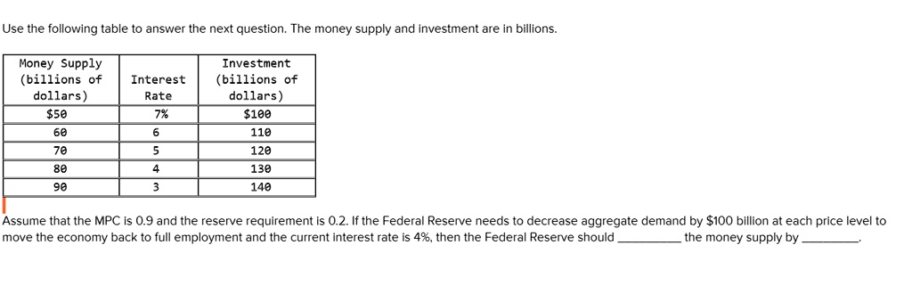 Solved Increase 10 Billion Decrease10 Billion Decrease 20 Billion 2386