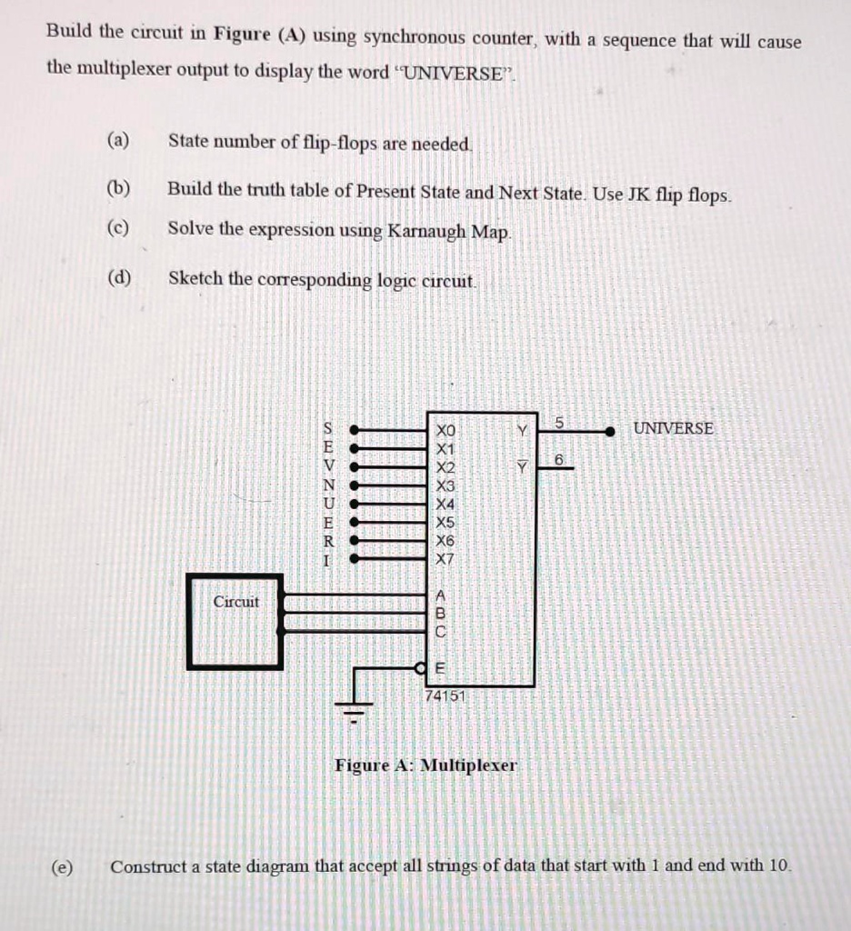 SOLVED: Text: Digital electronics Build the circuit in Figure (A) using a synchronous counter ...