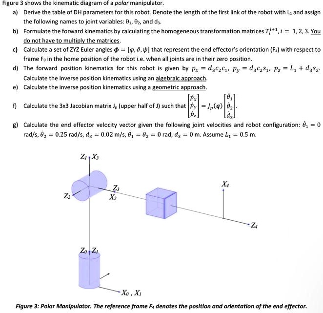 Figure 3 shows the kinematic diagram of a polar manipulator. a) Derive the table of DH ...