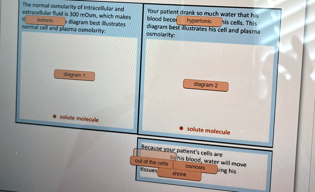 The normal osmolarity of intracellular and extracellular fluid is 300 ...