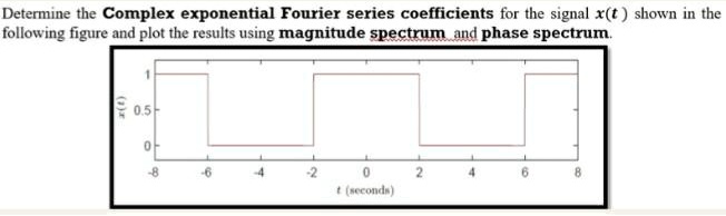 SOLVED: Determine the complex exponential Fourier series coefficients ...