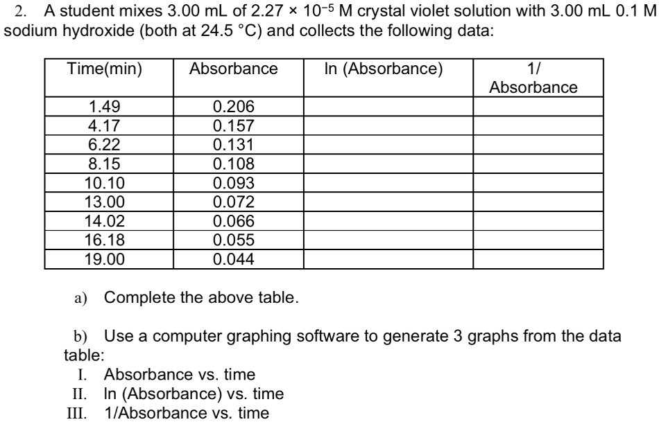 SOLVED: A student mixes 3.00 mL of 2.27 x 10^-5 M crystal violet solution with 3.00 mL of 0.1 M ...