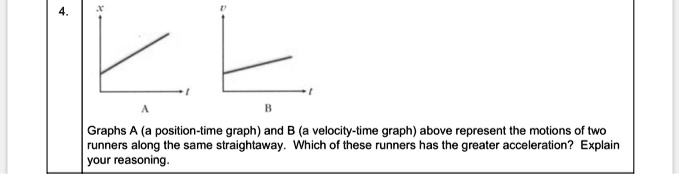 SOLVED:Graphs (a position-time graph) ad (a velocity-lime graph) above ...