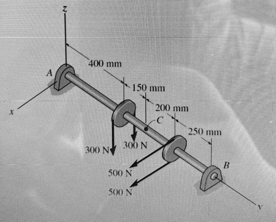 SOLVED: The shaft is supported at its ends by two bearings A and B and ...