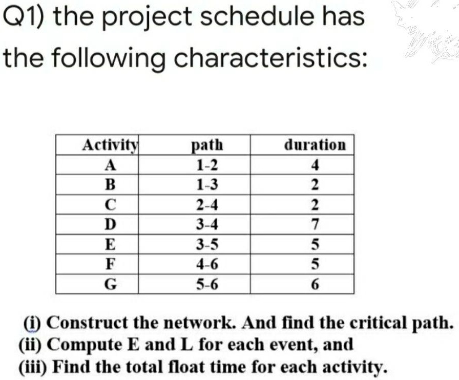 SOLVED: Q1) the project schedule has the following characteristics: Activity A B G duration 4 2 ...