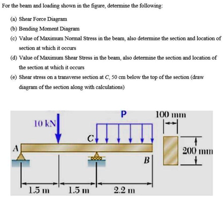 For the beam and loading shown in the figure, determine the following ...