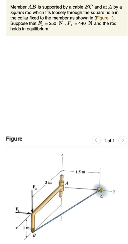 SOLVED: 1. Determine the components of the reaction force at A using scalar notation. 2 ...
