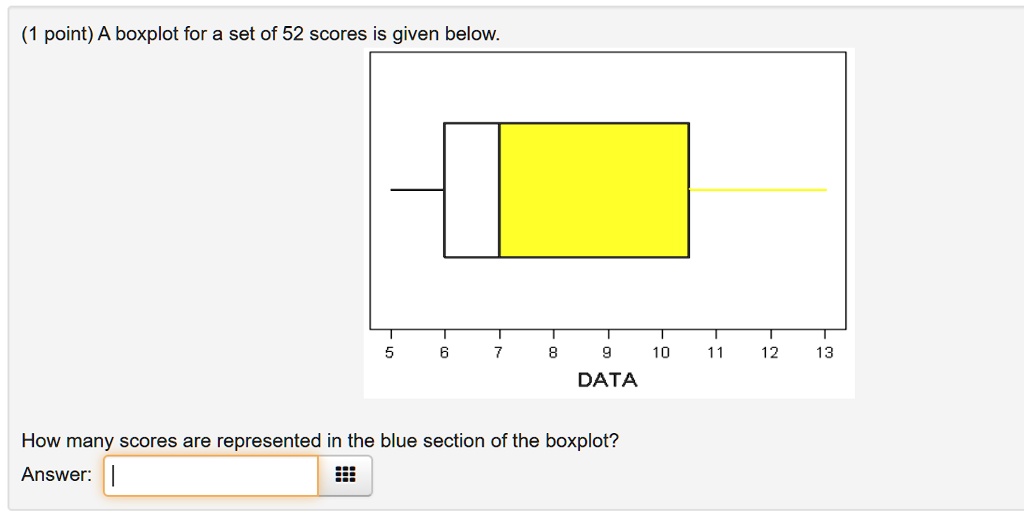 point a boxplot for a set of 52 scores is given below 10 data 11 12 13 how many scores are ...