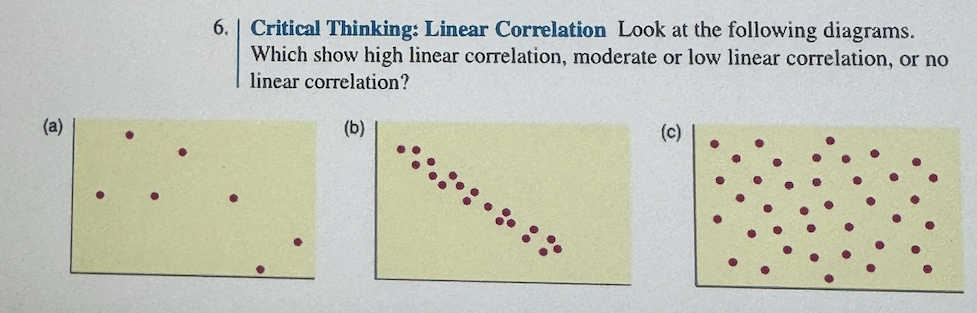SOLVED: 6. Critical Thinking: Linear Correlation Look at the following ...