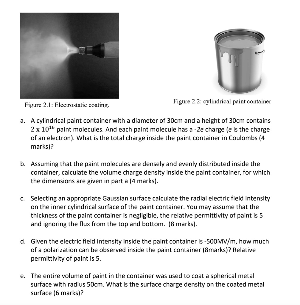 Figure 2.1: Electrostatic coating. Figure 2.2: cylindrical paint ...