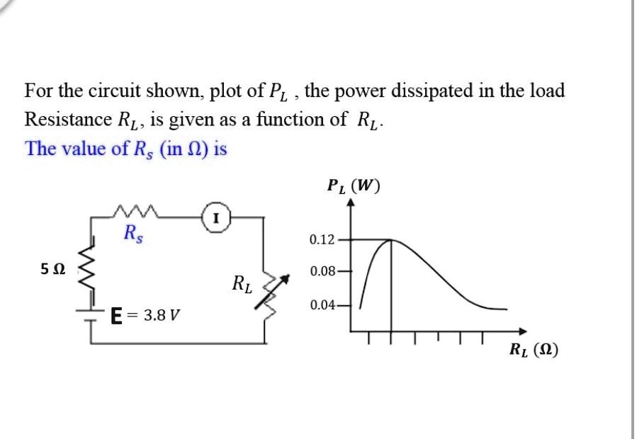 for the circuit shown plot of pl the power dissipated in the load resistance rl is given as a ...
